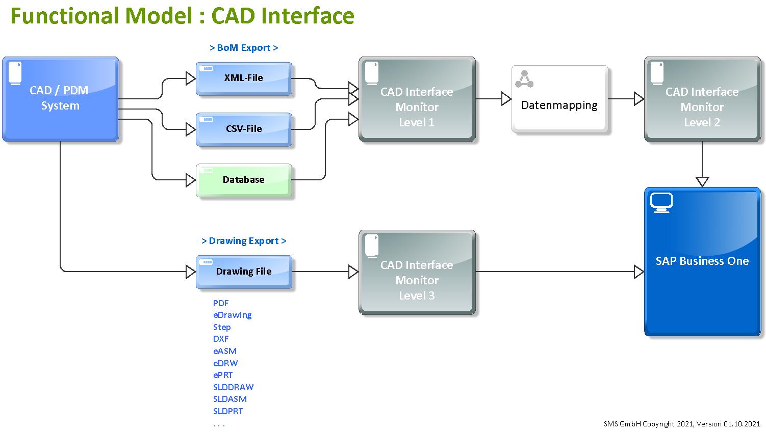 Fenster: CIF Monitor